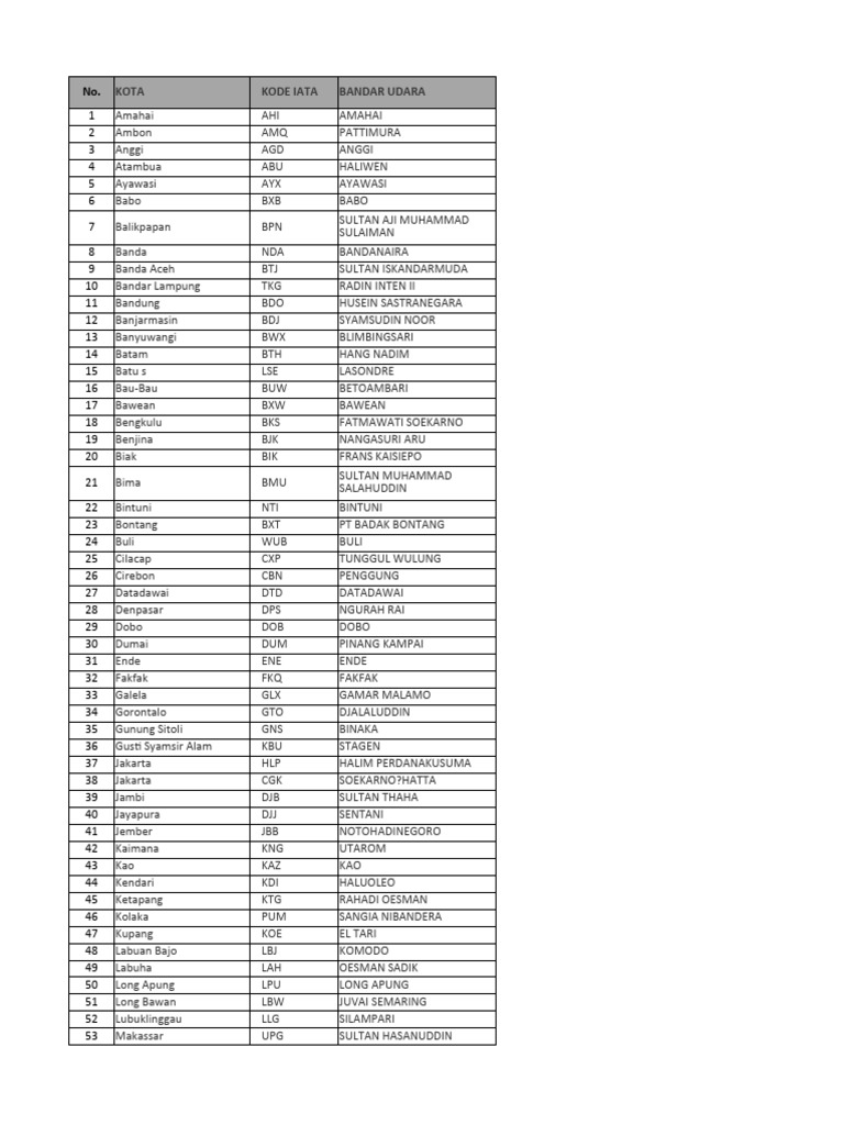 Kode Iata | PDF
