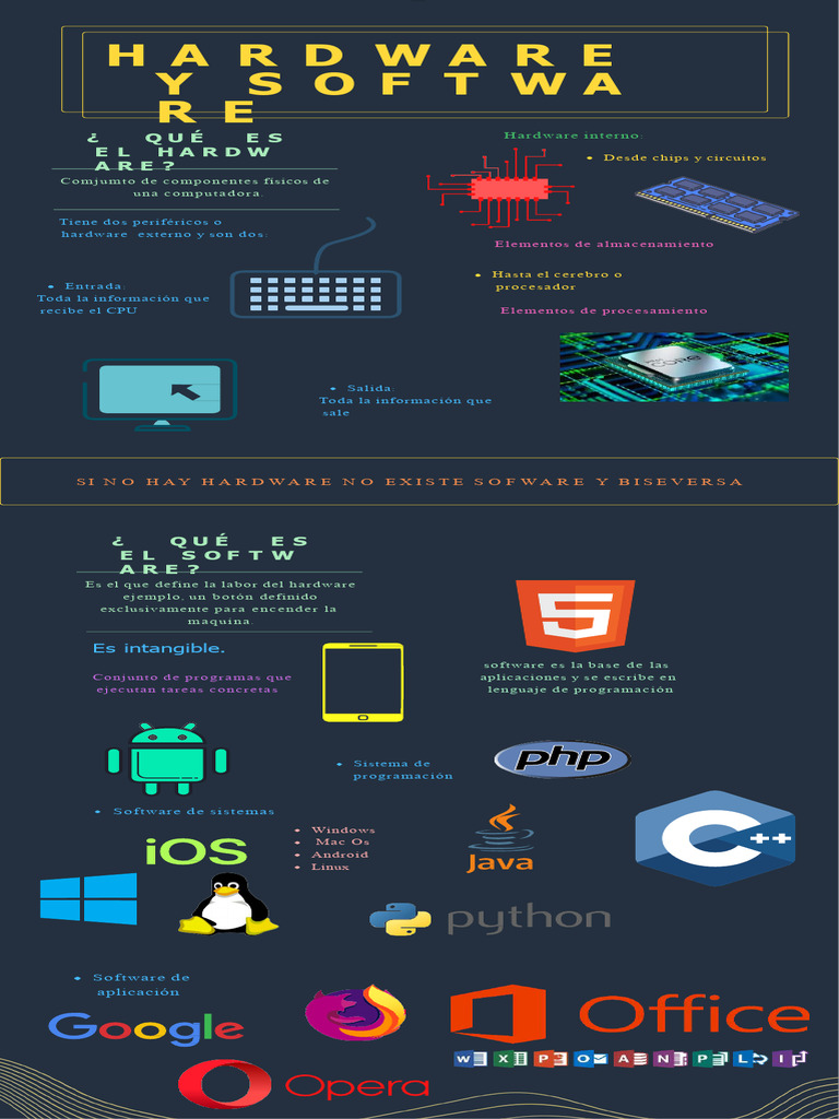 Ejemplos de Hardware y Software | PDF | Informática | Ingeniería Informática
