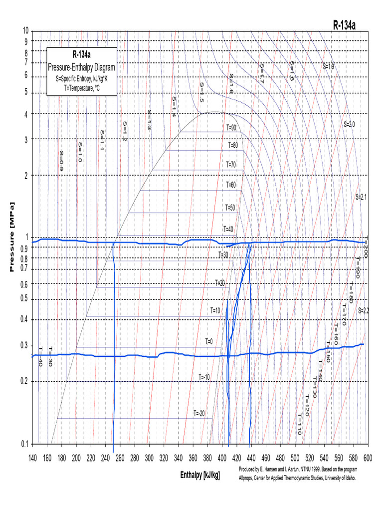 R134a - Diagram | Download Free PDF | Enthalpy | Physical Quantities