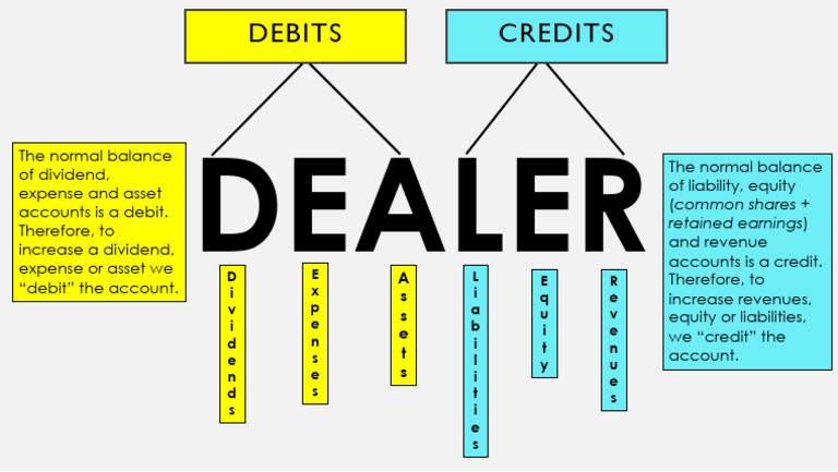 DEALERpdf | PDF
