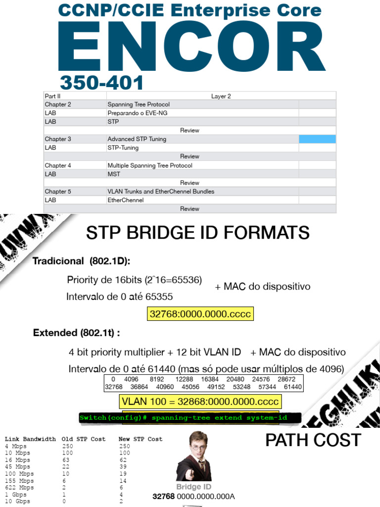 3-EnCOR - M2 - Advanced STP Tuning | PDF | Telecommunications Standards | Computer Standards
