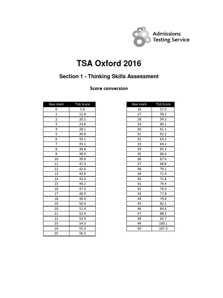 Conversion Scores TSA Oxford 2016 | PDF