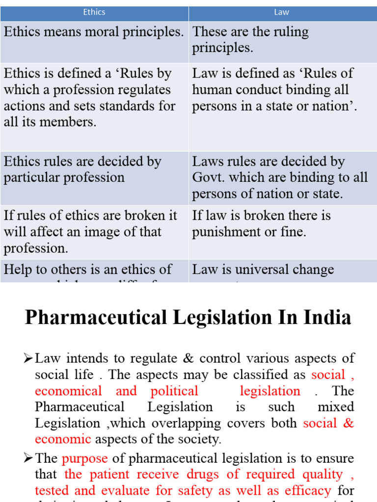 Overview of Pharmaceutical Legislation in India | PDF | Pharmacy | Drugs