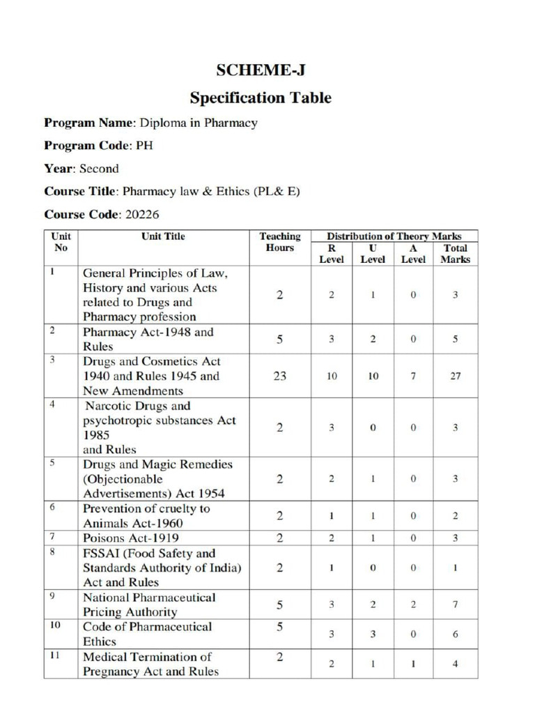 Marking Scheme For PLE | PDF