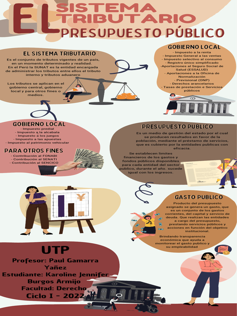El Sistema Tributario y El Presupuesto Publico | PDF | Impuestos | Presupuesto