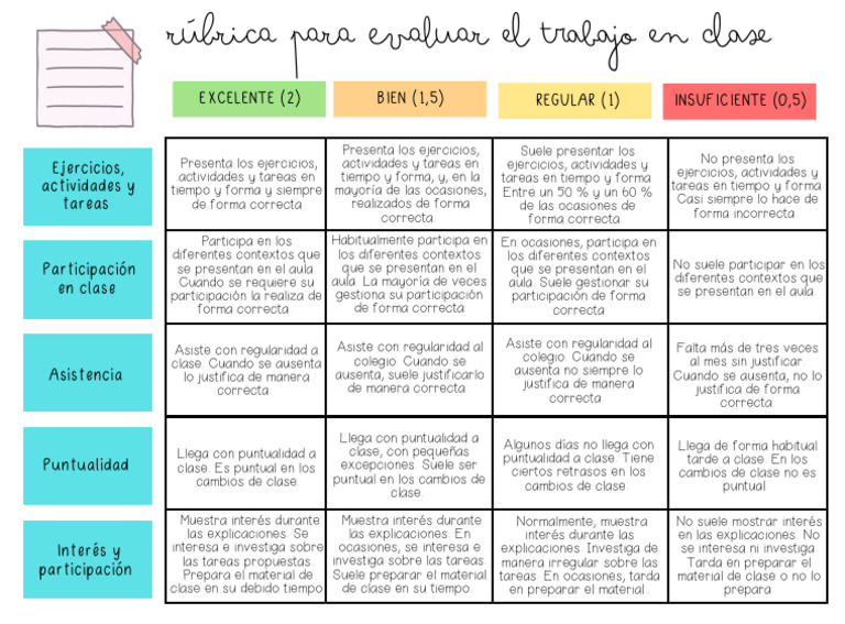 Rubrica Sencilla para Evaluar El Trabajo de Clase | PDF
