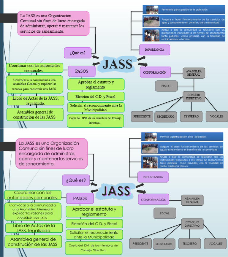 Los JASS | PDF