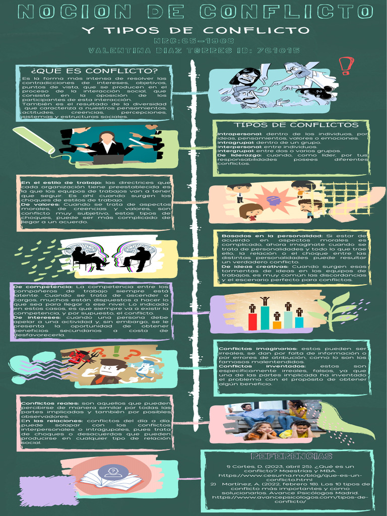 Infografía Nocion de Conflicto y Tipos de Conflictos | PDF | Ciencia cognitiva | Conceptos ...
