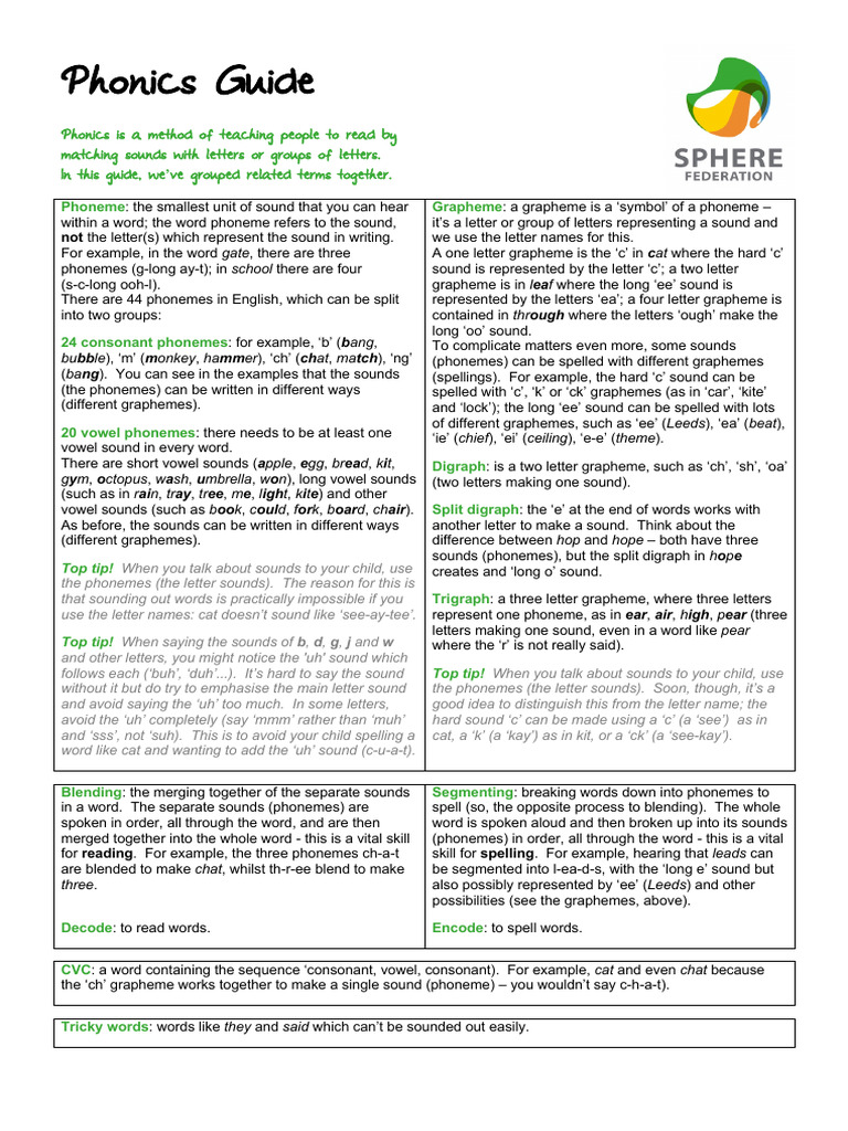 Cool Phonics and Graphemes Guide v2020.12.15 | PDF | Phonics | Consonant