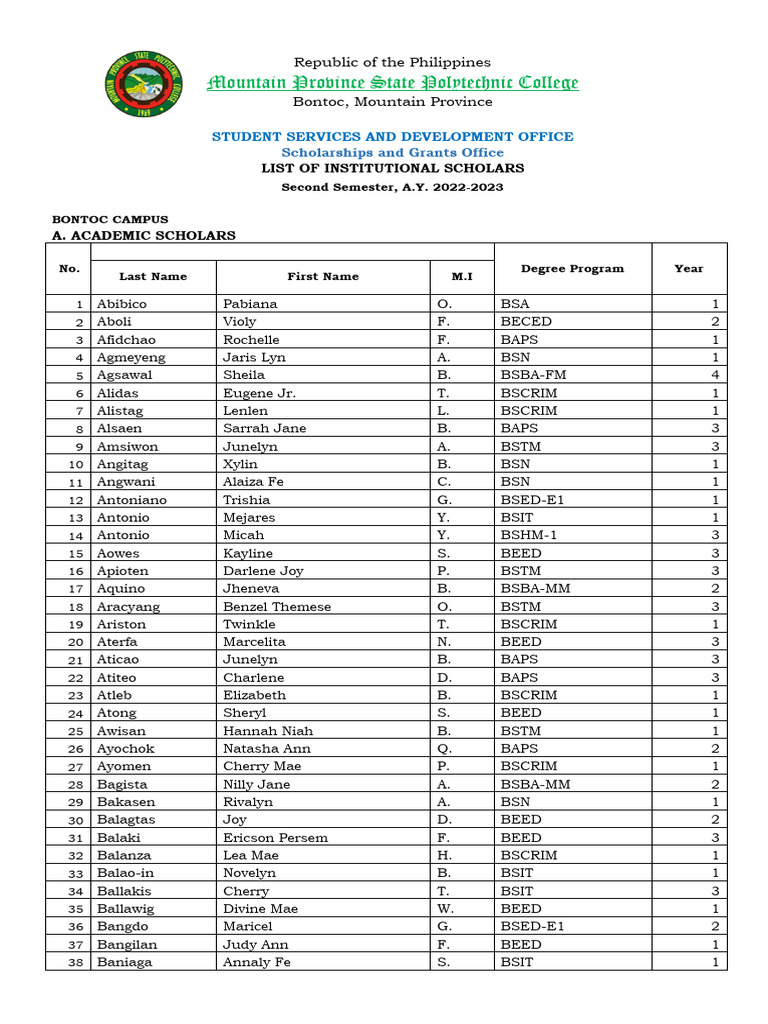Mountain Province Scholars List 2022-2023 | PDF