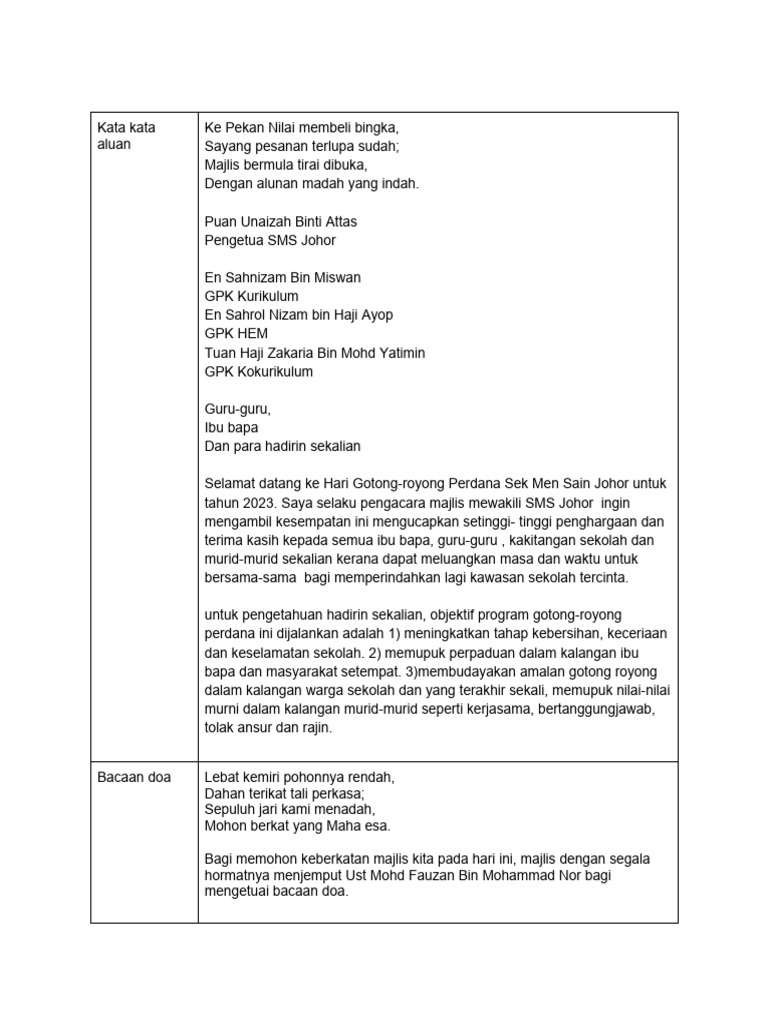 Teks MC Gotong Royong | PDF