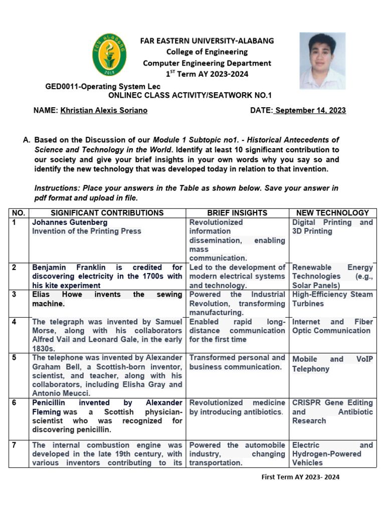 Online Class Activity Work No1-Ged0011 | PDF | Telephone | Internet Of ...