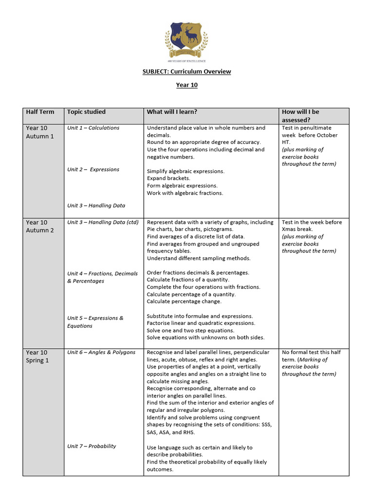 Year 10 Maths Curriculum Overview | PDF | Equations | Area