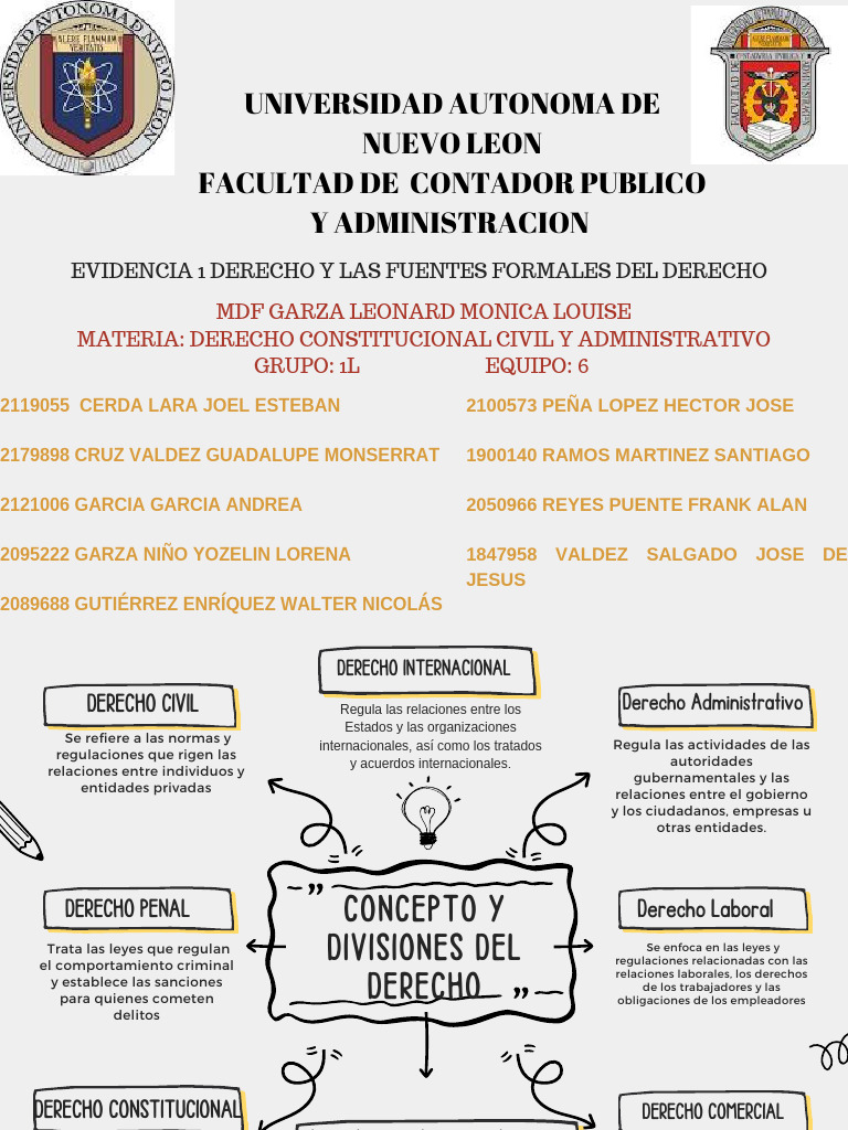 Mapa Conceptual Derecho Equipo 6 | PDF | Justicia | Crimen y violencia