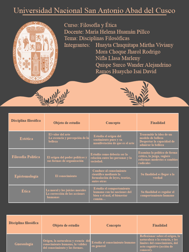 Disciplinas Filosóficas Esenciales | PDF | Conocimiento | Belleza