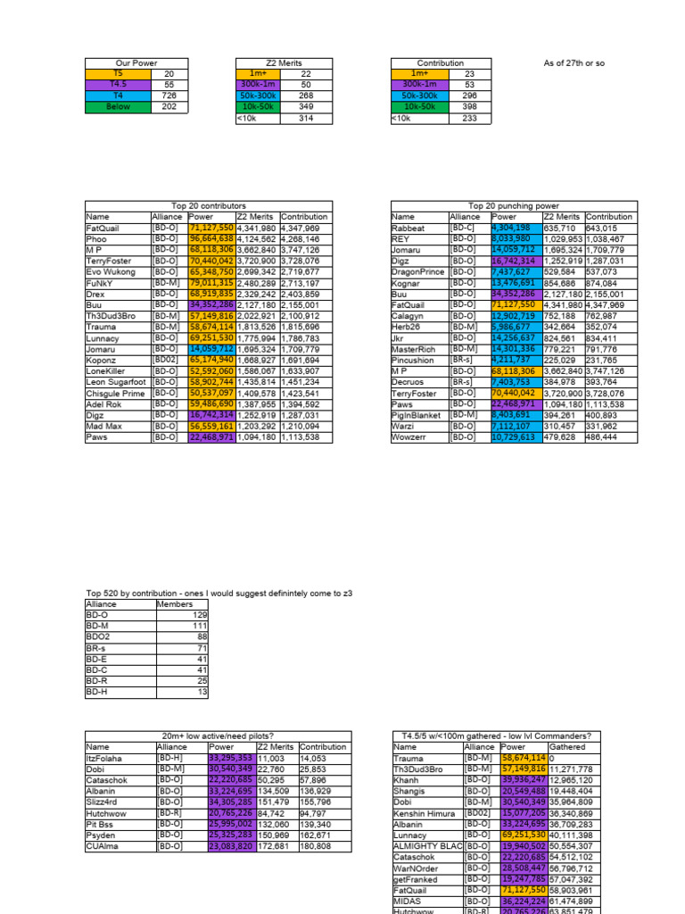 K32 Zone2 Fight Updated Data - 04.27.23 | PDF