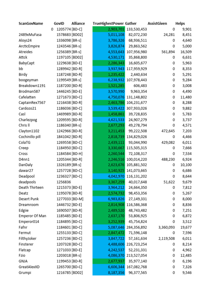 K32 Zone2 Fight Updated Data - 04.27.23 | PDF