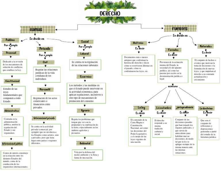 Cornejo Jennifer Hupperterz Mapa | PDF