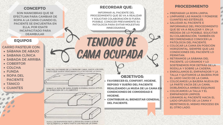 Cama Ocupada | PDF | Medicina CLINICA | Especialidades Medicas