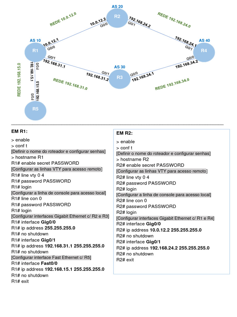 Configuracao BGP | PDF | Network Architecture | Computer Architecture