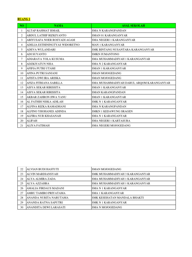 Ruang Try Out Kasemardika 9 Imaka Uns | PDF
