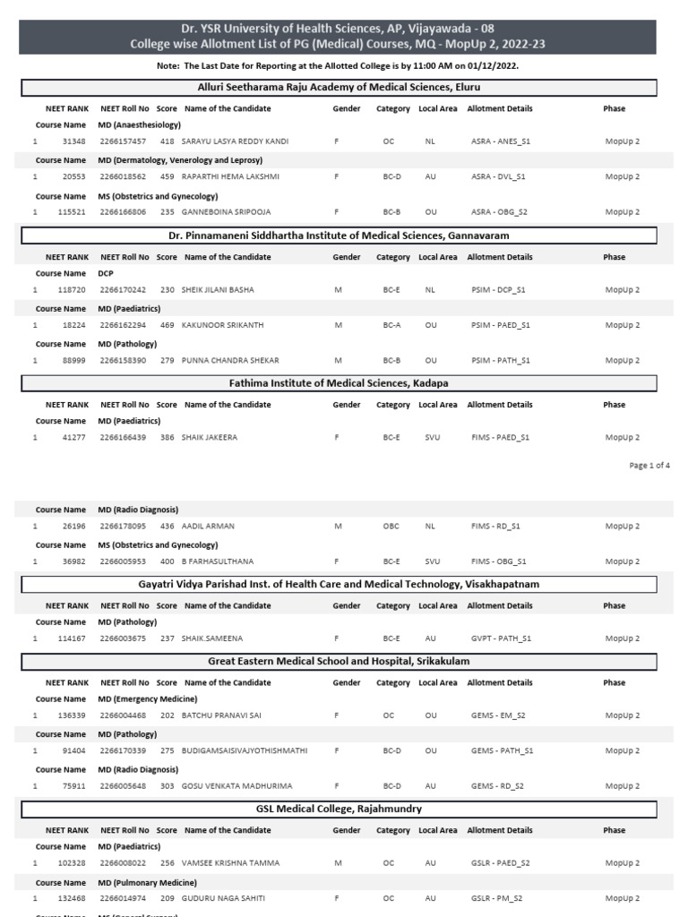PGMQ Mopup2 Collegewise Allotments | PDF