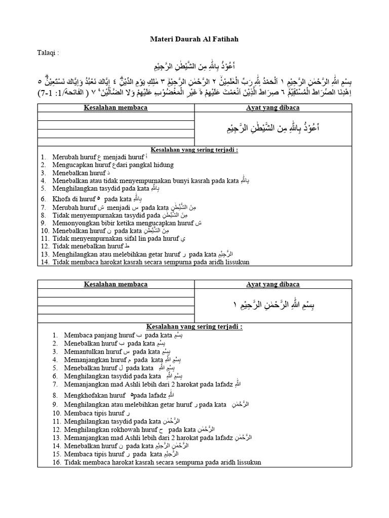 Materi Daurah Al Fatihah Edit-1 | PDF