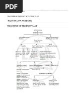 Final BSA 2023 | PDF