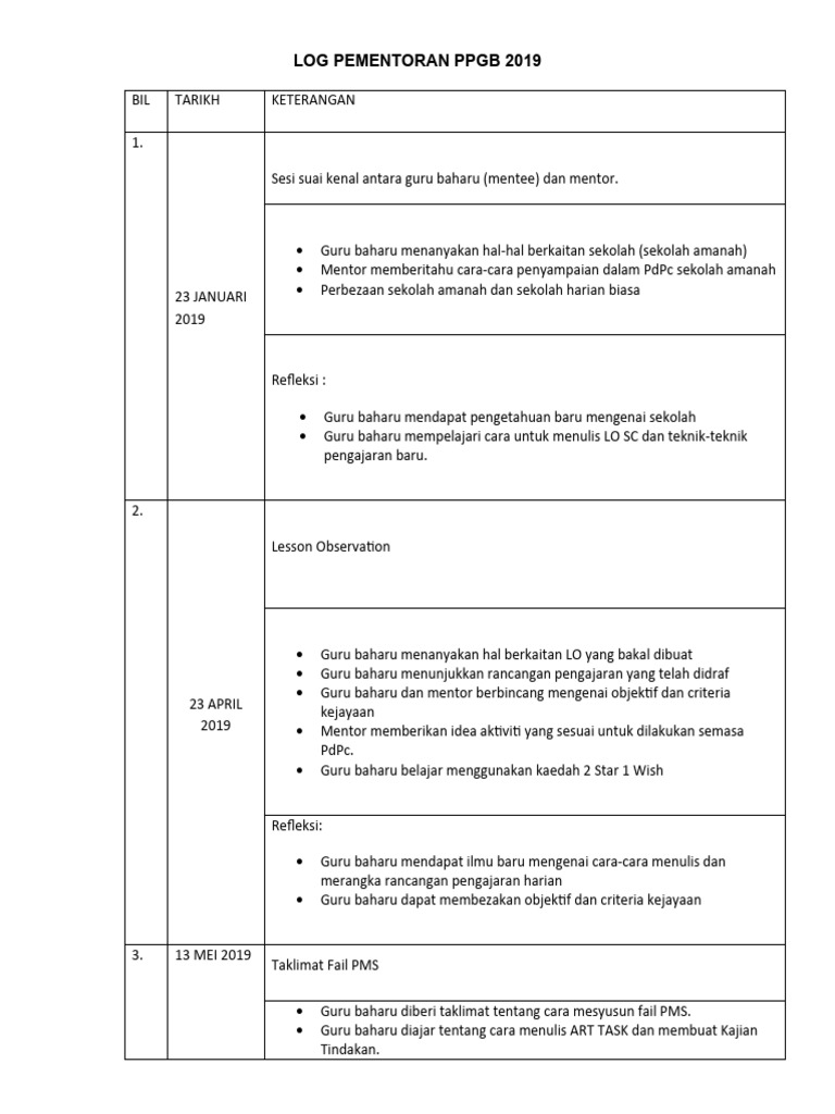 Log Pementoran PPGB - Guru Baru | PDF