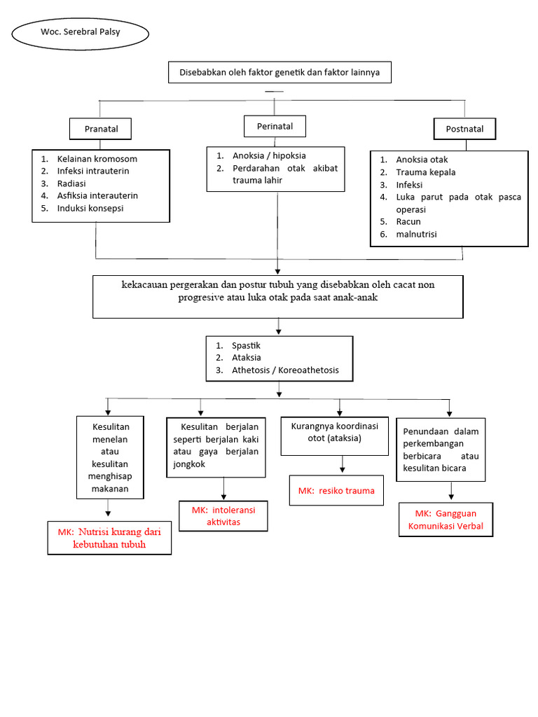 Kel. 4 WOC Palsy Fix | PDF