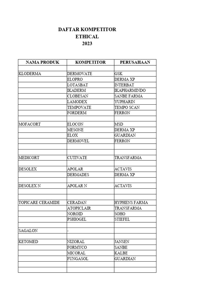 Daftar Kompetitor | PDF