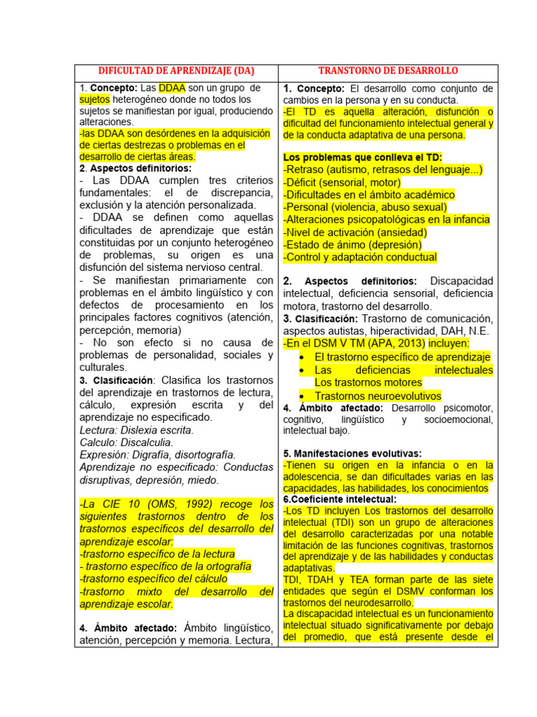 Cuadro Dificultades de Aprendizaje y Trastornos-Final | PDF | Discapacidad intelectual ...