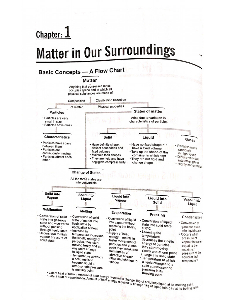 CH 1 Class 9 Matter in Our Surroundings | PDF
