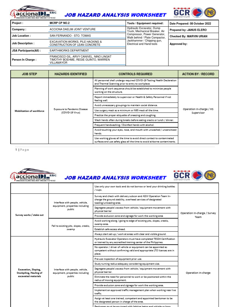 Job Hazard Analysis for Concrete Hacking | PDF | Electrical Connector ...