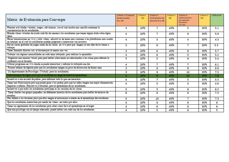 Matriz de Evaluación para Converger | PDF