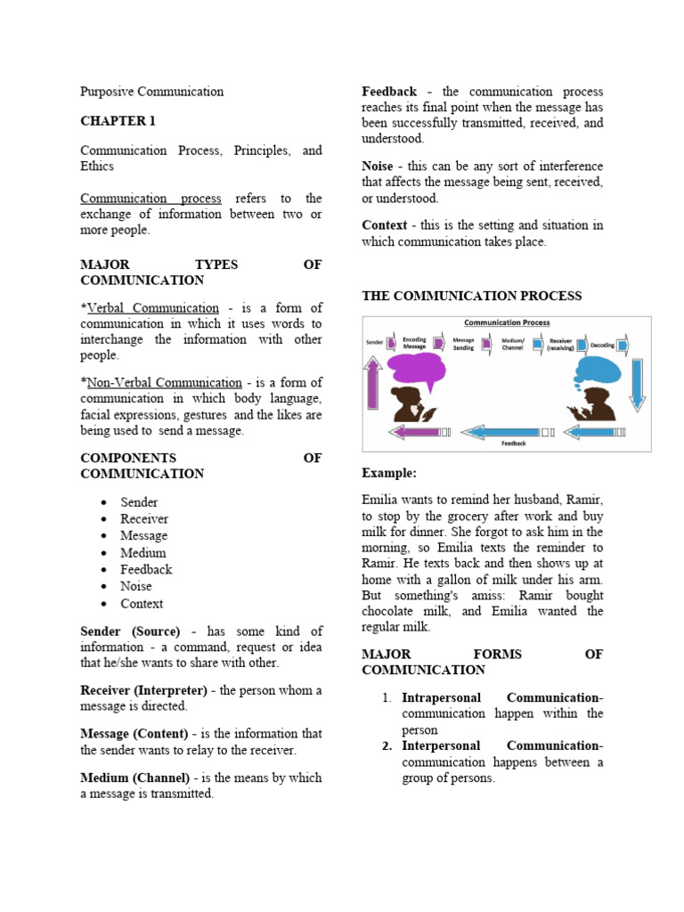 Purcomm Chapter 1 Communication Process Principles And Ethics Download Free Pdf