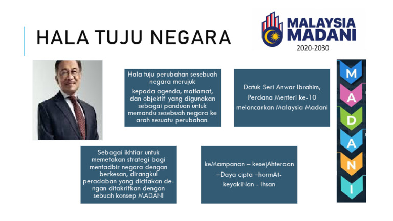 Peta Minda (Hala Tuju Negara - IZLIN BINTI OMAR) | PDF