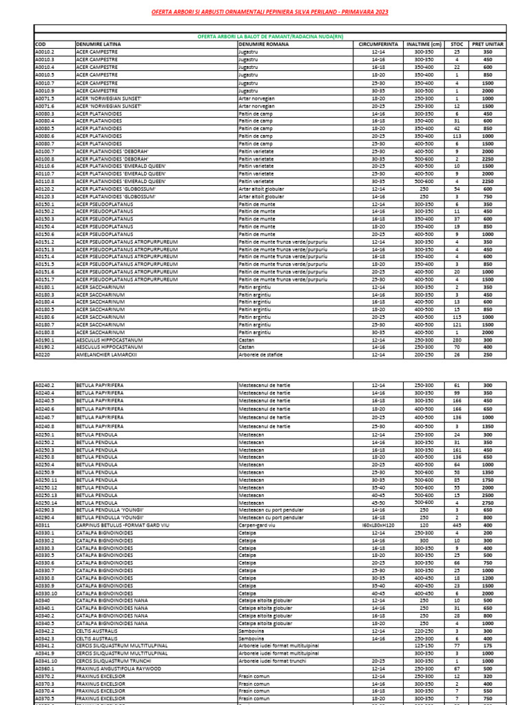 Oferta PRIMAVARA 2023 Silva Periland | PDF