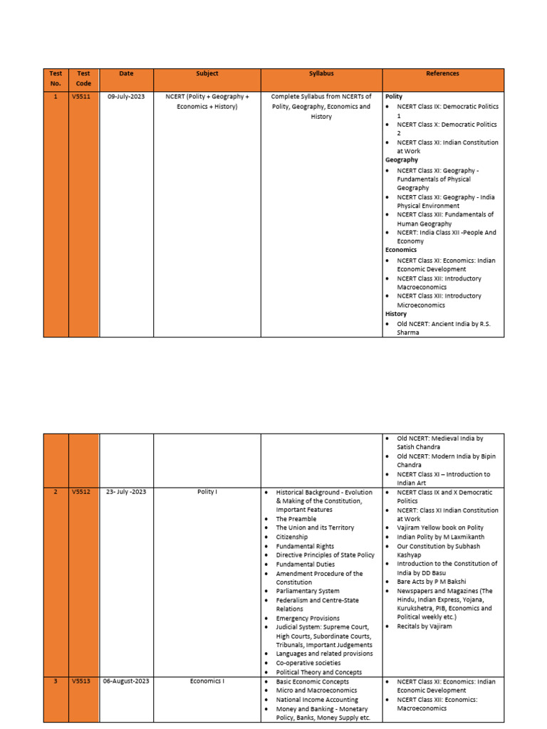 Schedule - 2024 - Final Syllabus 1 | PDF