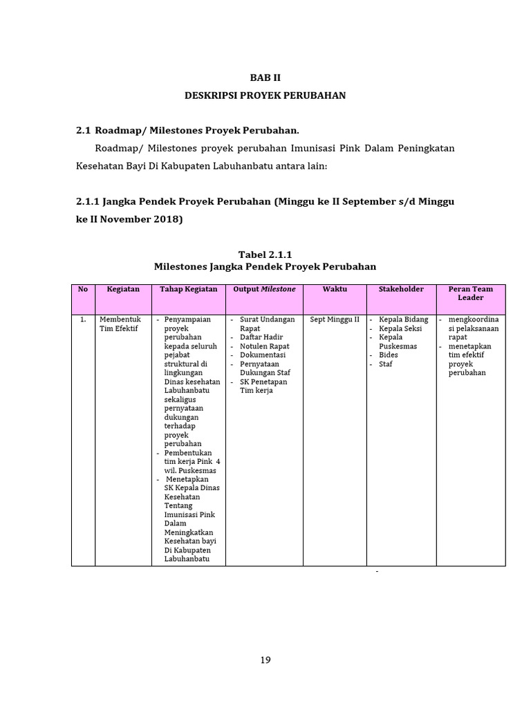 Bab Ii Imunisasi Pink | PDF