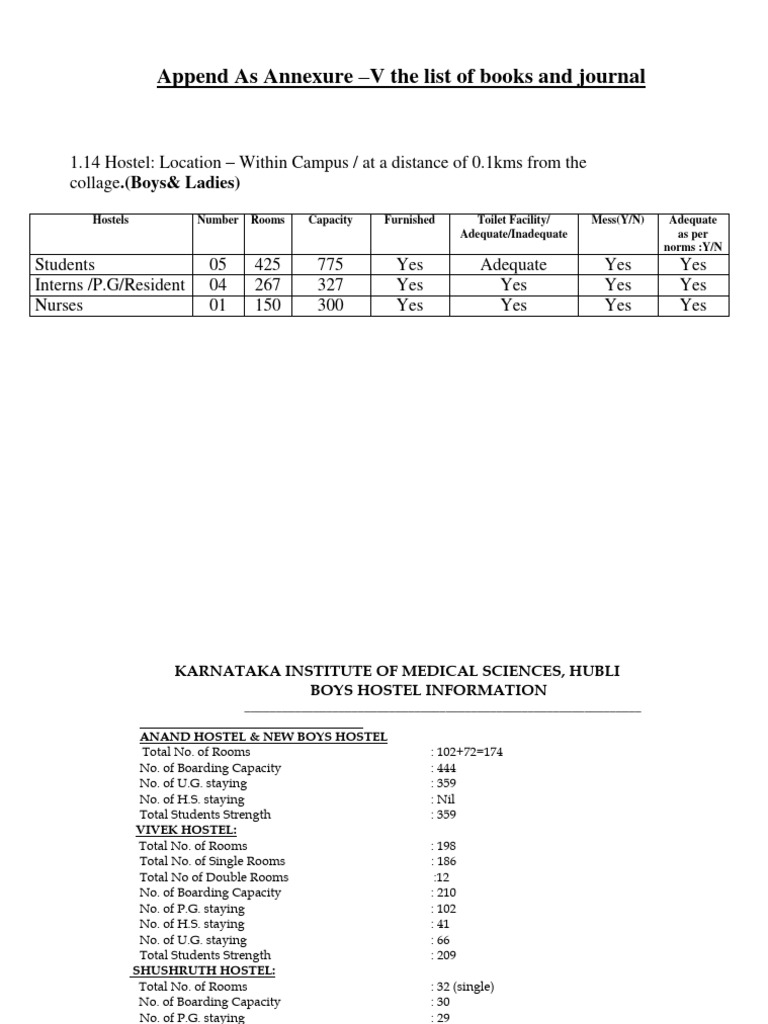 Hostel Information | PDF | Medicine