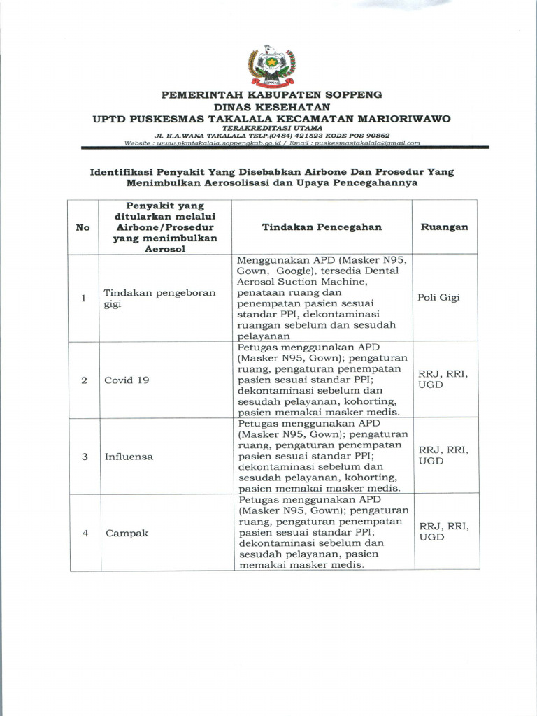 5.5.1.b BUKTI PELAKSANAAN MONITORING, EVALUASI, DAN TINDAKLANJUT PROGRAM PPI | PDF
