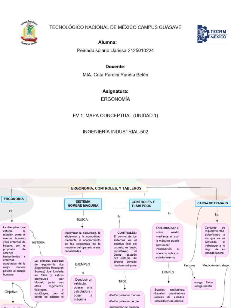 Mapa Conceptual Ergonomia | PDF | Factores humanos y ergonomía | Ingeniería Mapa Conceptual Ergonomia | PDF | Factores humanos y ergonomía | Ingeniería