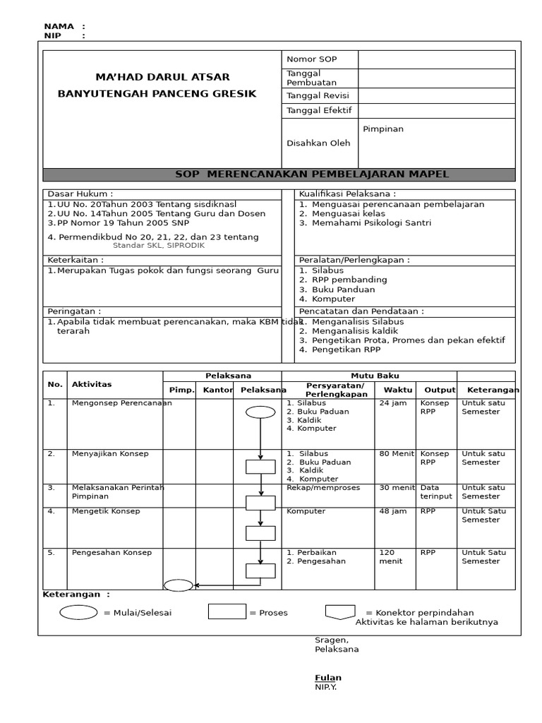 SOP Guru Mapel | PDF