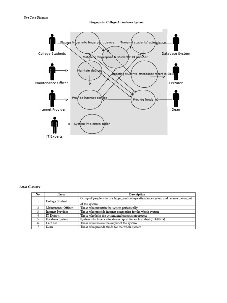 Use Case Diagram of Fingerprint Attendance System - Compress | PDF ...