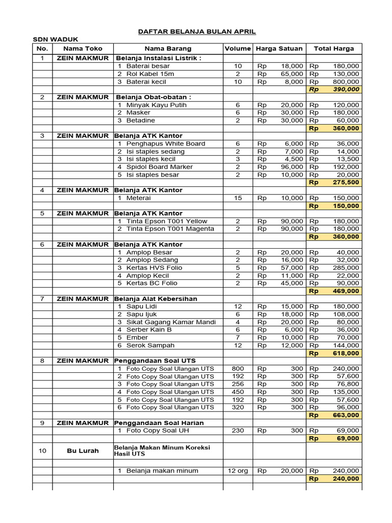Daftar Belanja Dana Bos Bulan April Sd Waduk Pdf