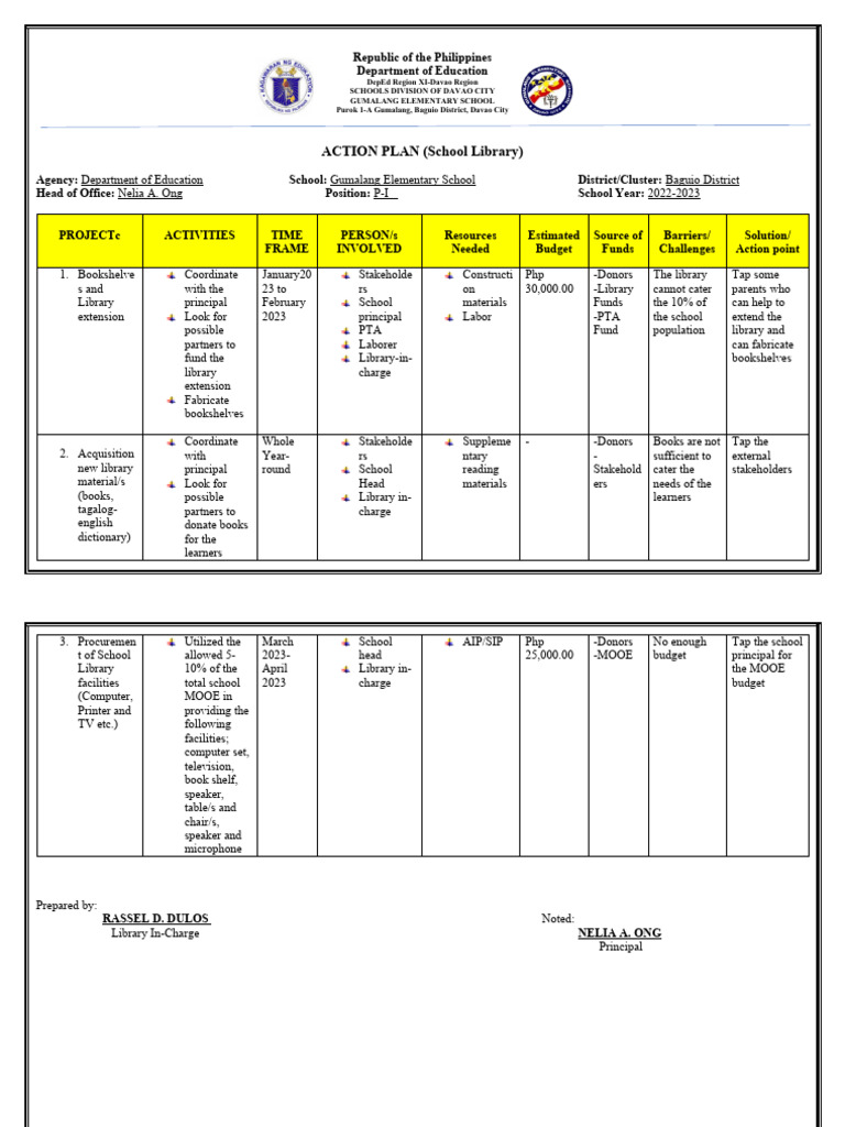 Library Action Plan | PDF | Libraries