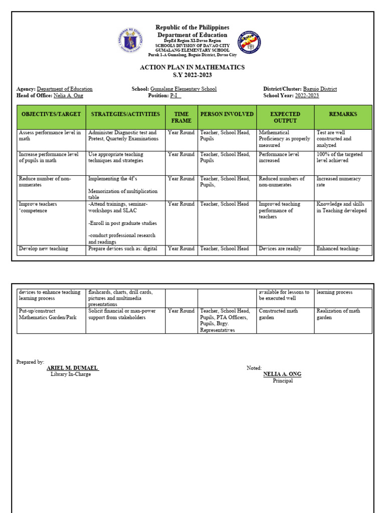 Math Action Plan | PDF | Teachers | Learning