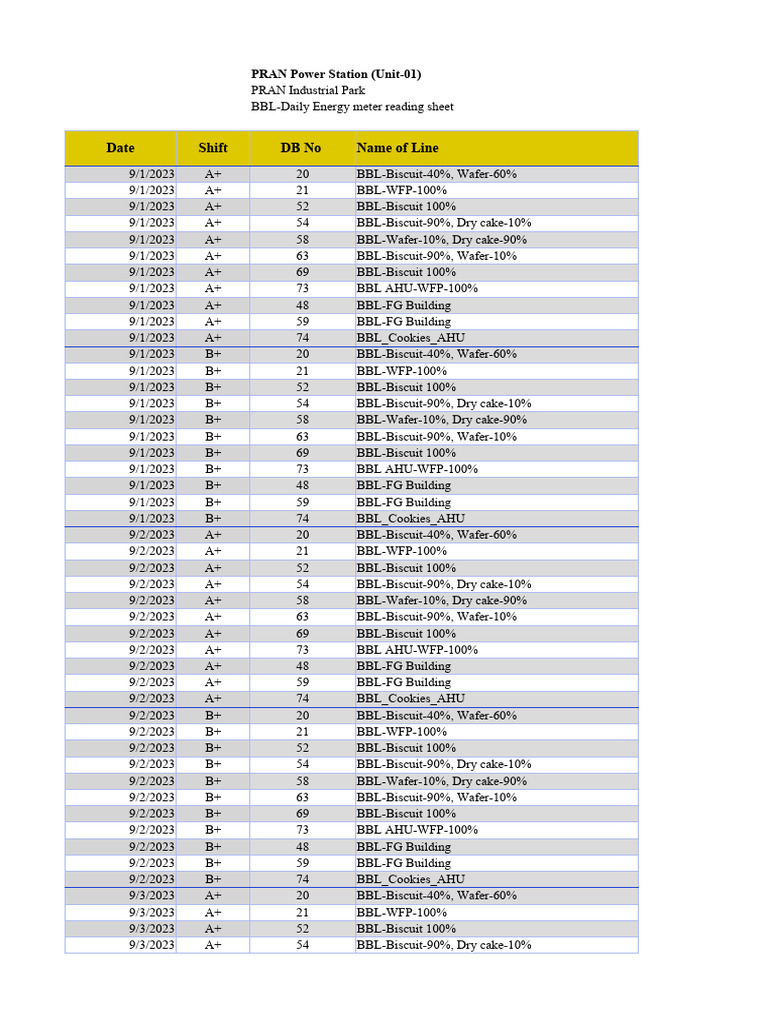 BBL Electrical Energy Meter Reading-September-23 | PDF | Quantity ...