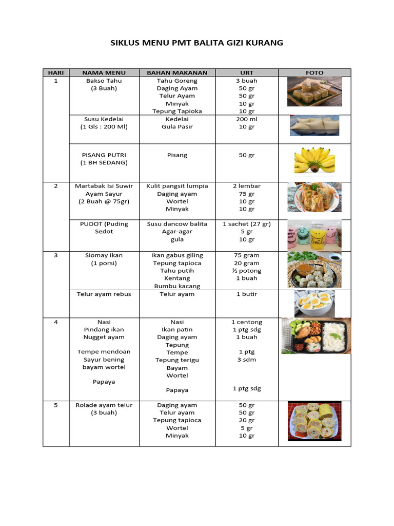 Siklus Menu PMT Balita Gizi Kurang | PDF